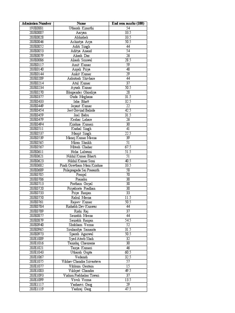 Admission Number Name End Sem Marks | PDF