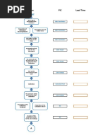 IQA-Incoming Inspection Flow Chart | PDF | Business Process | Business