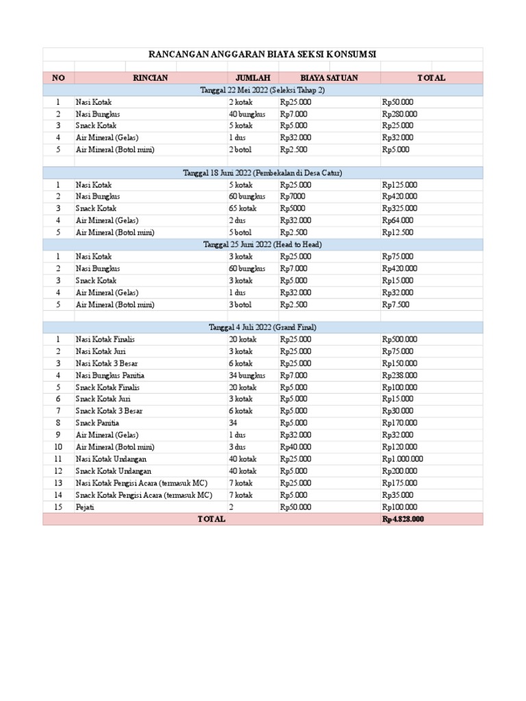 Rab Sie Konsumsi. | PDF