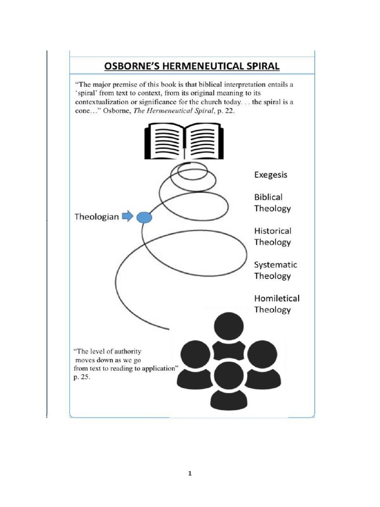Hermeneutical Spiral | PDF | Hermeneutics | Philosophical Theories