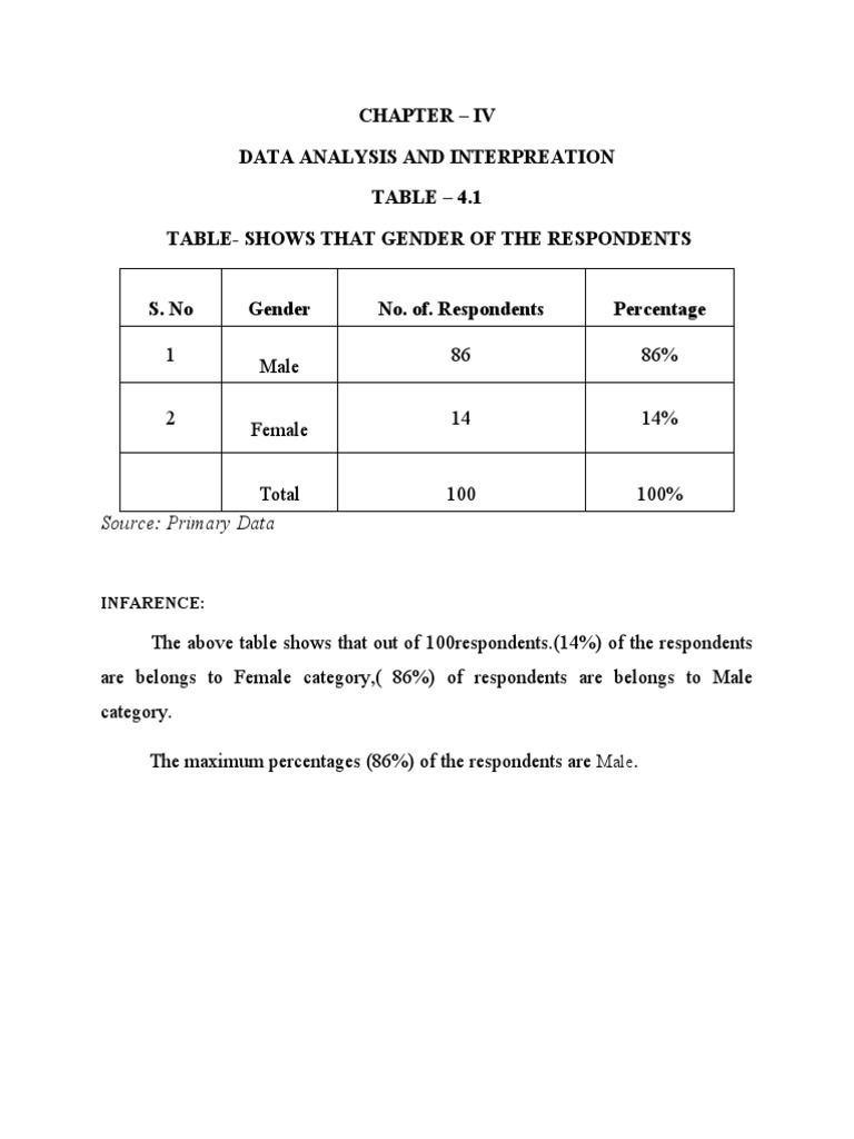 Chapter - Iv Data Analysis and Interpreation TABLE - 4.1 Table-Shows ...