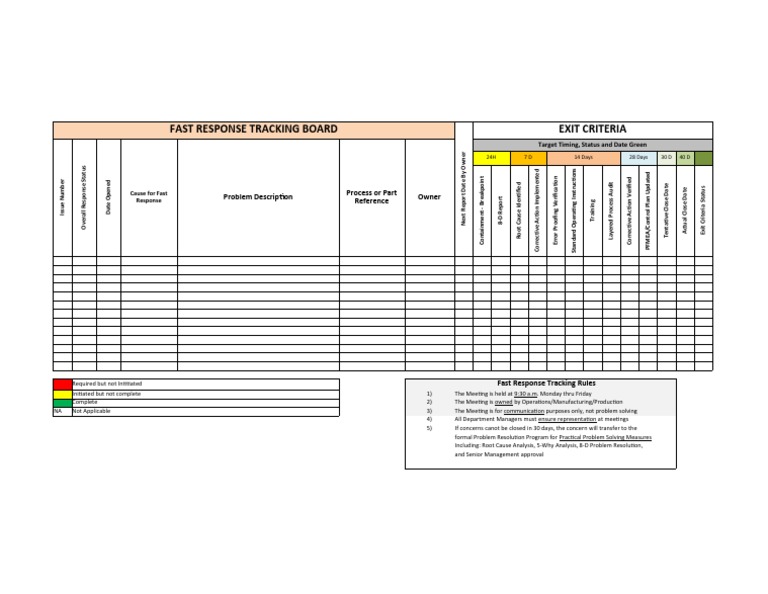 Customer Complaints or Problems - Fast Response Tracking Board | PDF