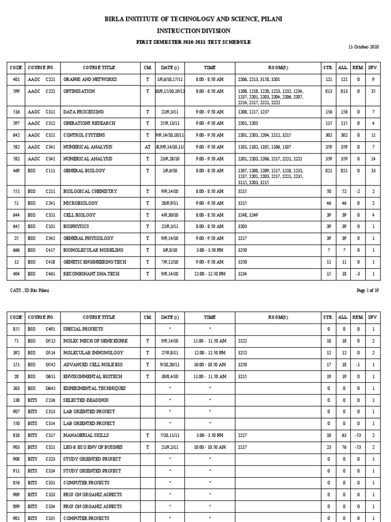 Test Schedule Summary | PDF | Electrical Engineering | Mathematics