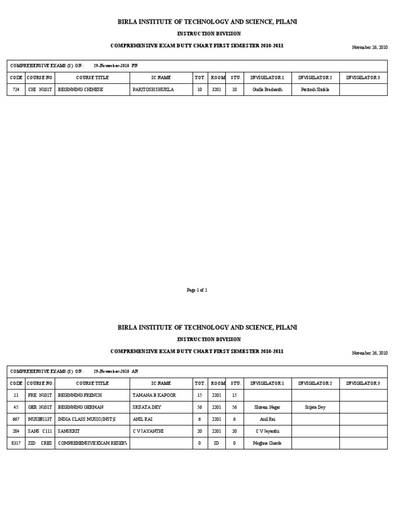 Duty Chart (Course Wise) Report | PDF