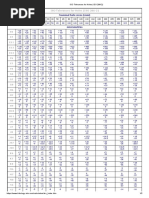 Customer Complaints or Problems - Fast Response Tracking Board | PDF