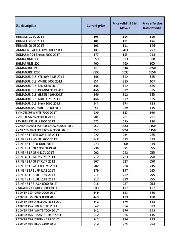 Revised Price List 25th April, 2022 | PDF | Computer Graphics | Rainbow