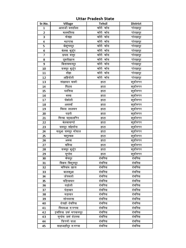Uttar Pradesh Village List PDF | PDF