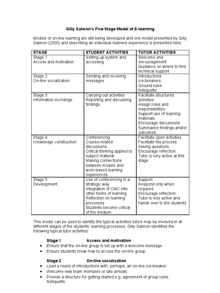 Gilly Salmon Model | PDF | Educational Technology | Teaching