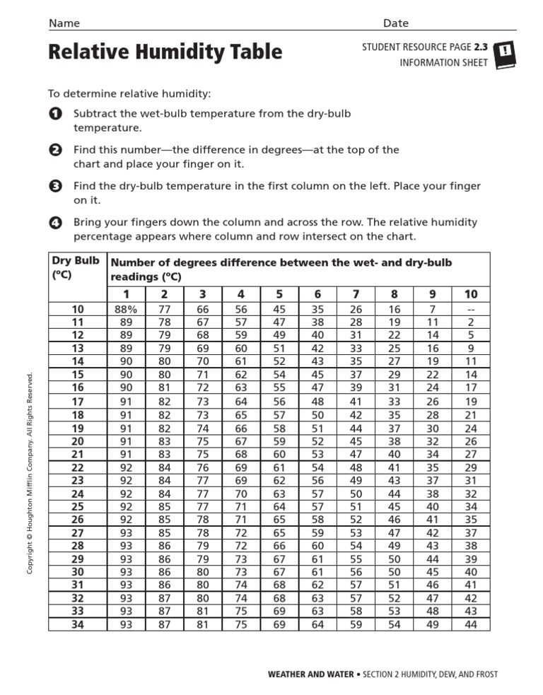RH Table | PDF | Relative Humidity | Oceanography