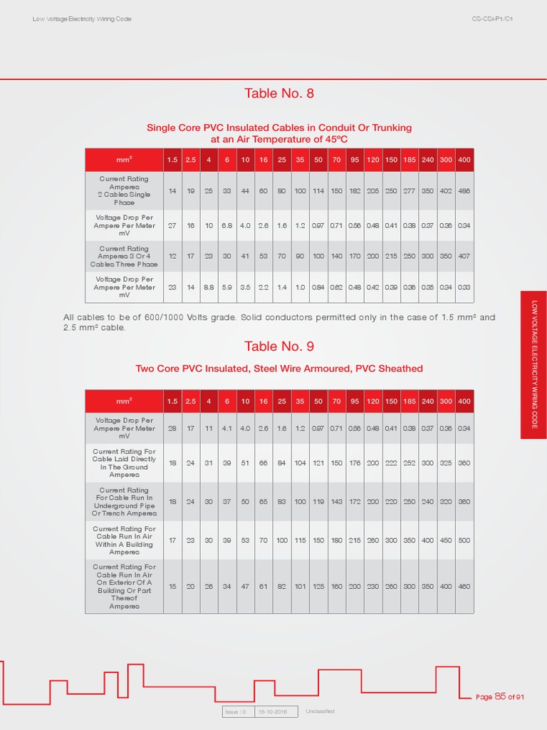 Pages From Kahramaa - ELECTRICTY WIRING CODE 2018 | PDF | Electrical ...