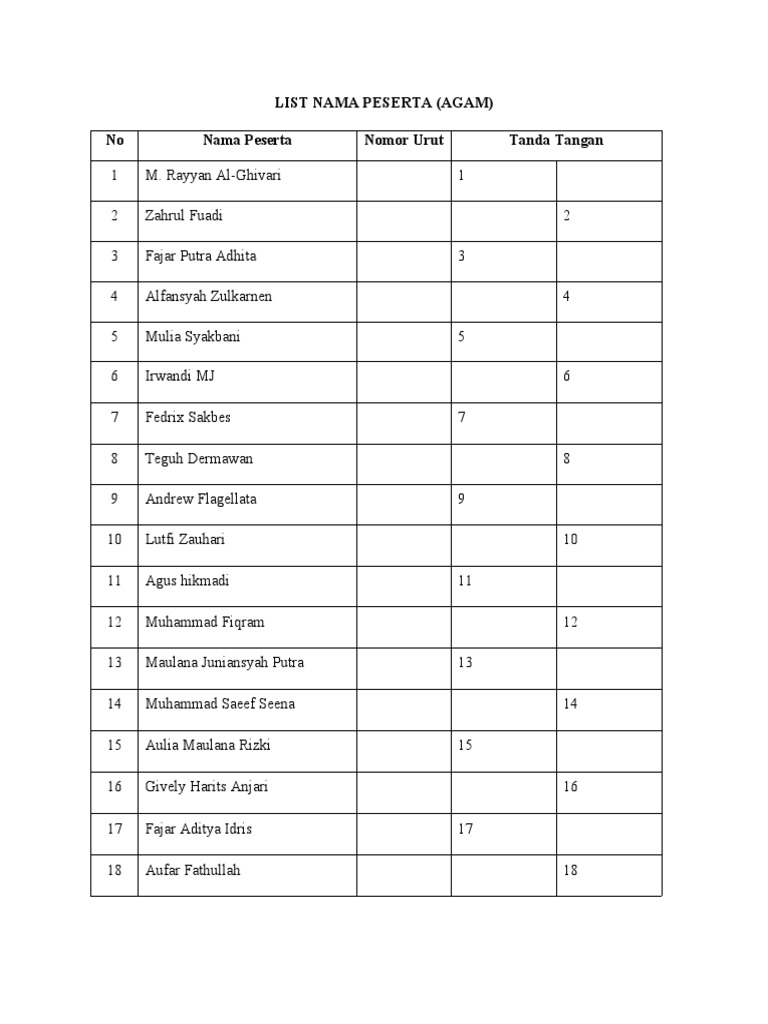 List Nama Peserta | PDF