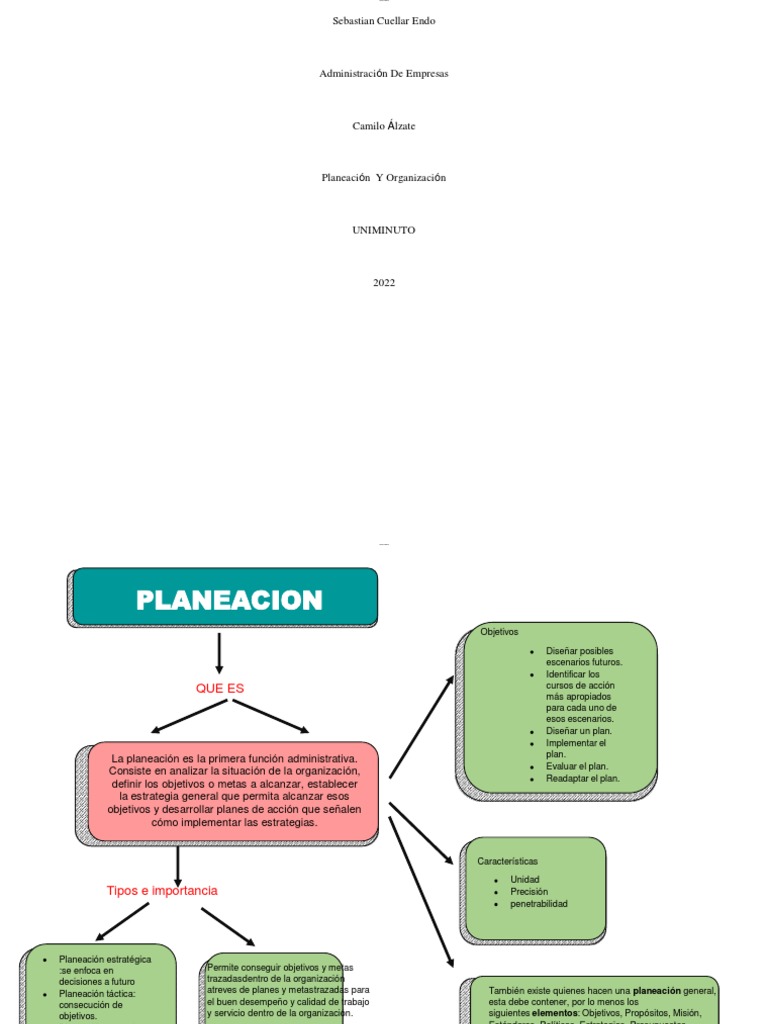 Mapa Conceptual Planeacion Actividad 1 | PDF | Planificación | Cognición