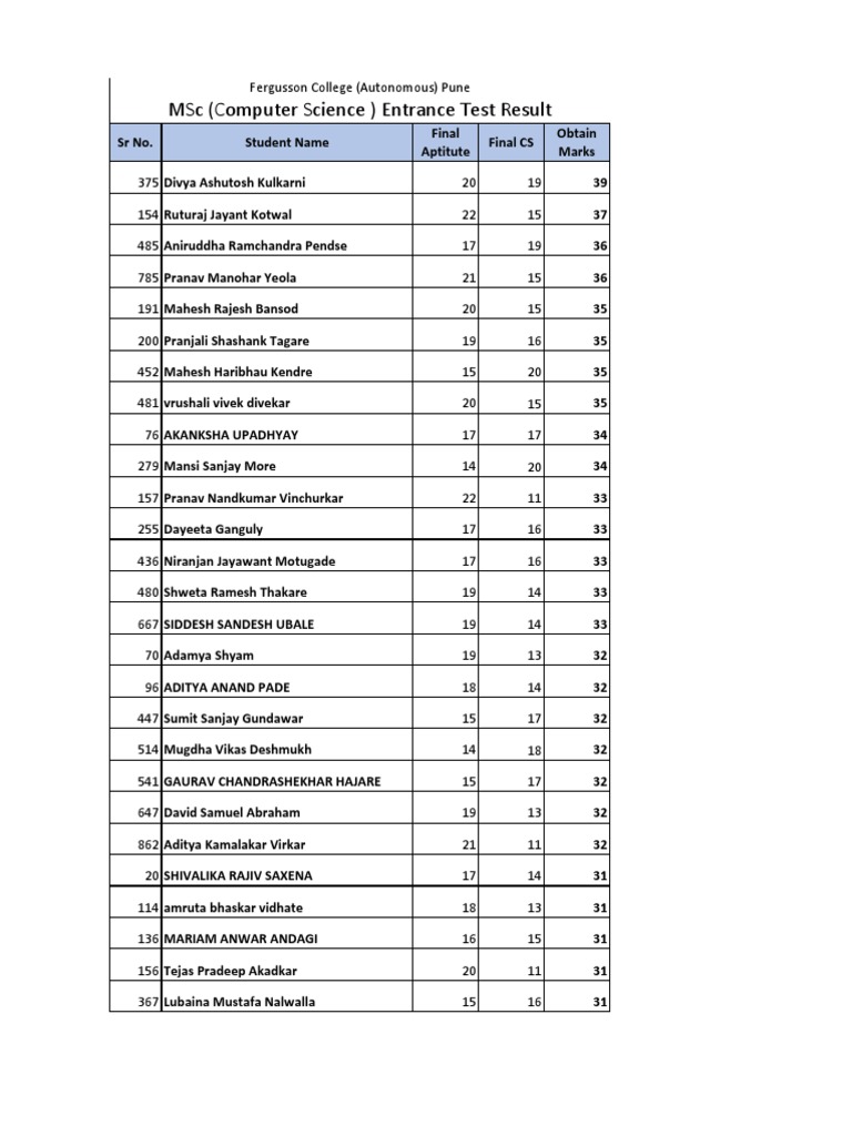 MSc Computer Science Entrance Results | PDF