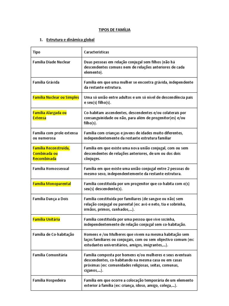 Tipos de Estrutura Familiar: Uma Análise das Diferentes Configurações ...
