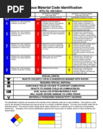 NFPA 704 Hazard Identification Guide | PDF | Dangerous Goods | Combustion