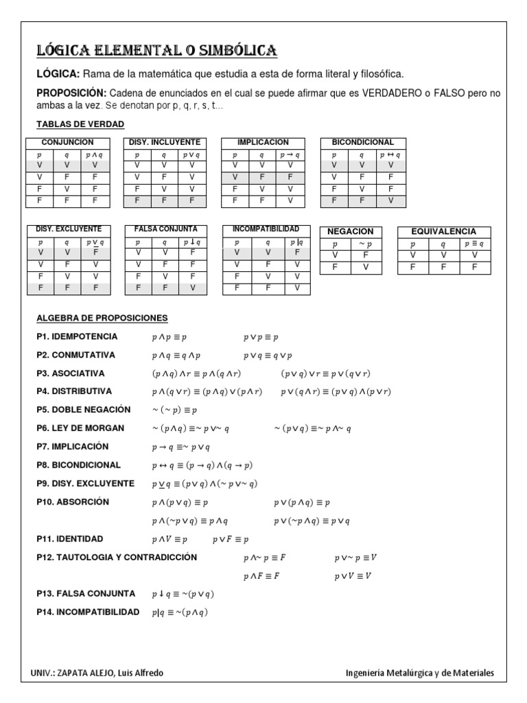 Cap I Logica Elemental o Simbolica | PDF | Proposición | Prueba matemática