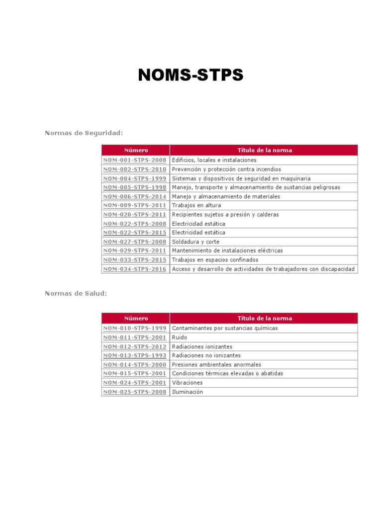 Normas STPS | PDF