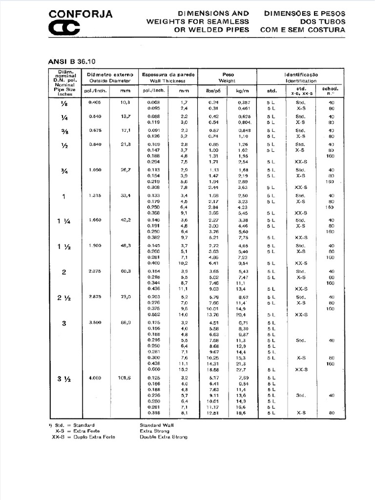 Fdocumentos - Tips - Conforja Tubos e Conexoespdf | PDF