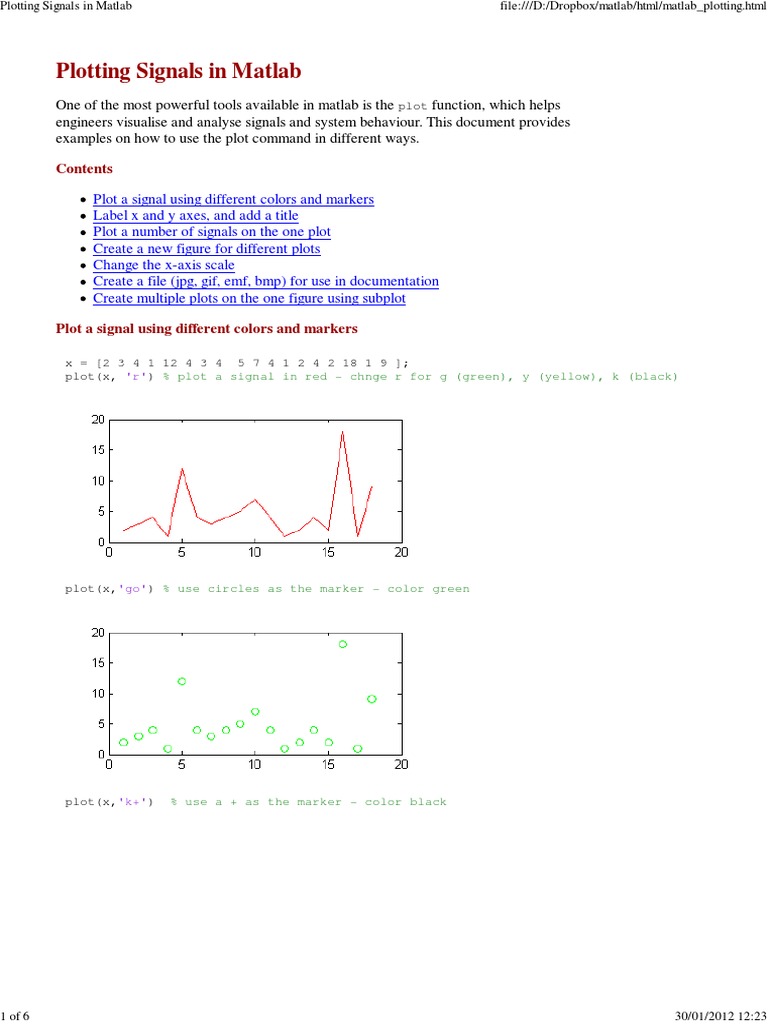 Plotting Signals In Matlab Pdf Sine Wave Electrical Engineering 