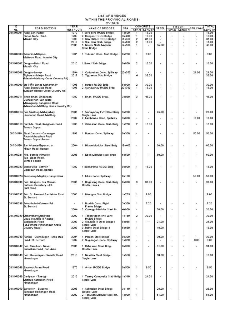 List of BRIDGES Updated | PDF | Bridge | Engineering