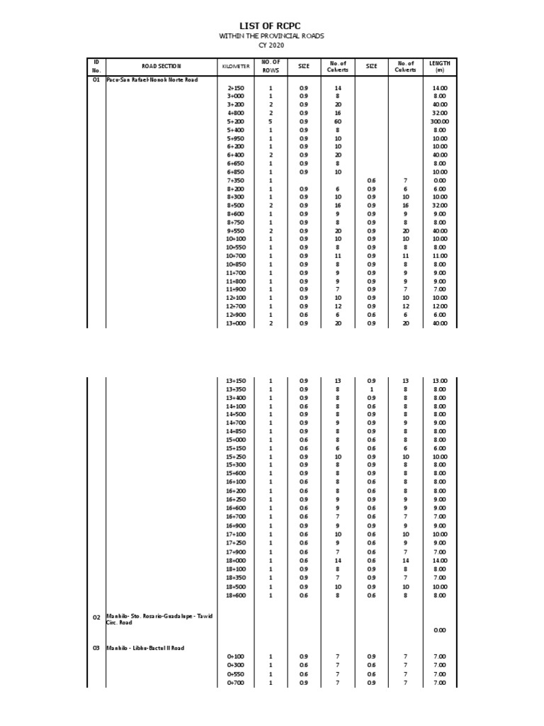 List of RCPC 2020 UPDATED | PDF | Civil Engineering | Structural ...