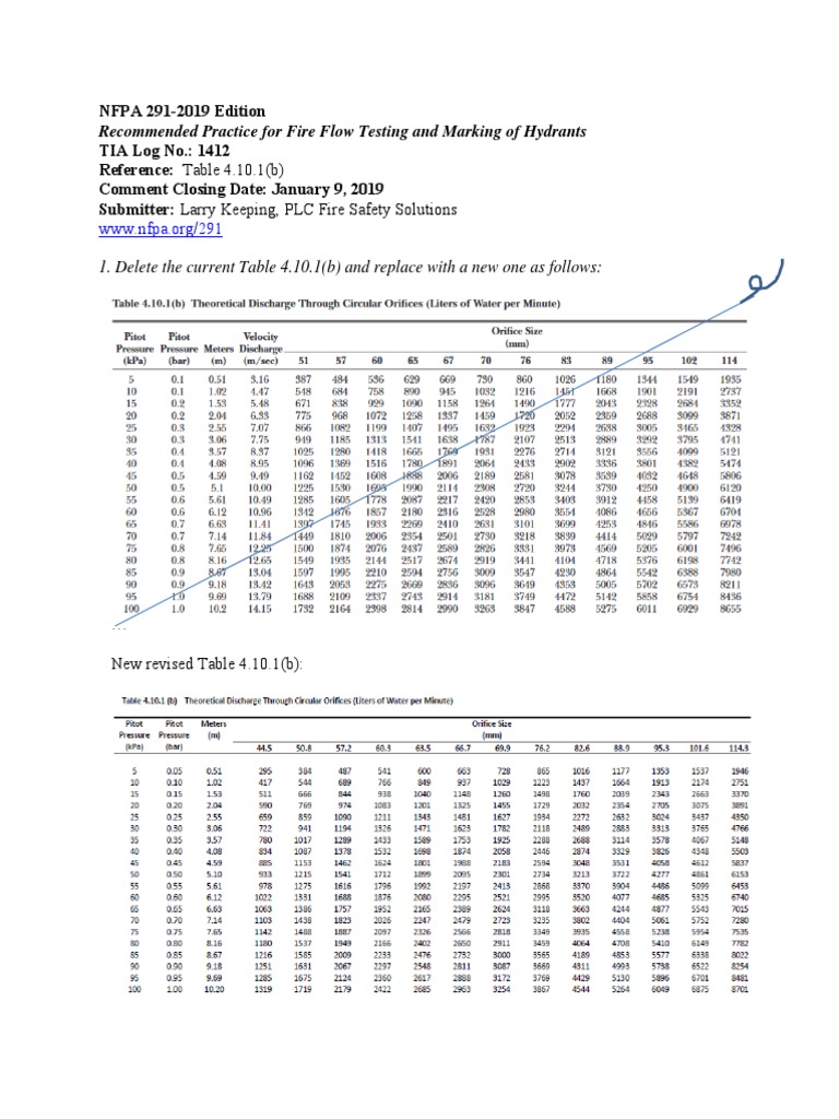 Tia 291-19-2 - Tabela de Fluxo Nfpa Tia 291 Edição Jan 2019 | Download ...