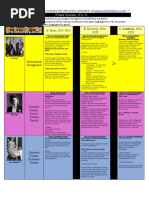 Aqa A Level History Coursework Guide Pdf Primary Sources Historian