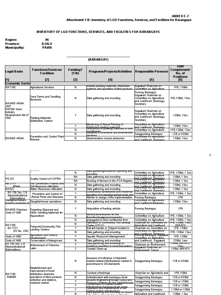 1-B Mendez Inventory of LGU Functions, Services and Facilities For ...