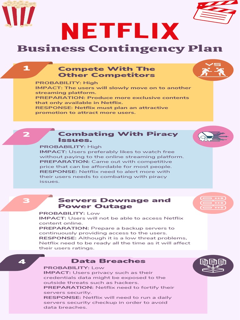 Business Contingency Plan: Compete With The Other Competitors | PDF