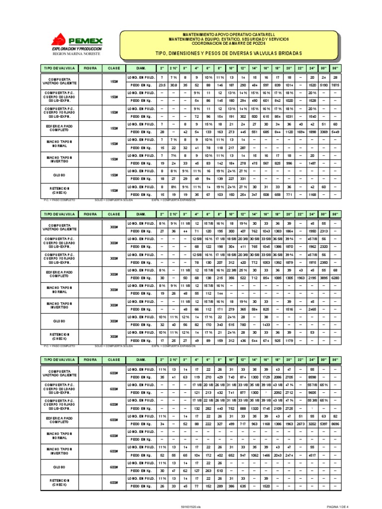 Tabla-Pesos-de-Valvulas (109376296) | PDF