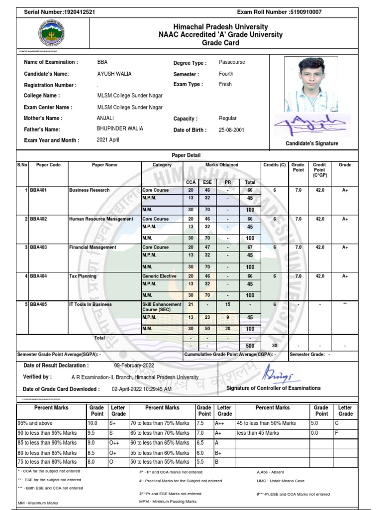 Himachal Pradesh University NAAC Accredited 'A' Grade University Grade ...