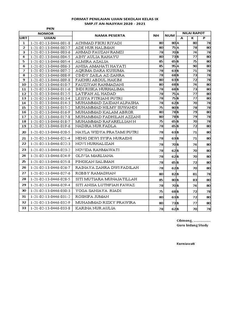 Format Nilai Ujian Praktek Kelas Ix | PDF