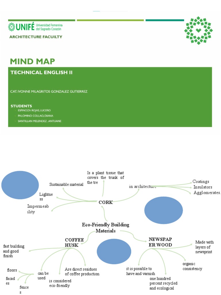 Mind Map - Channel 1 | PDF | Environmental Design | Civil Engineering