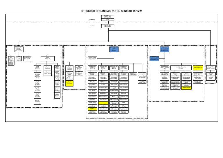Shift Kerja & SO PLTGU Senipah 2022 Update | PDF