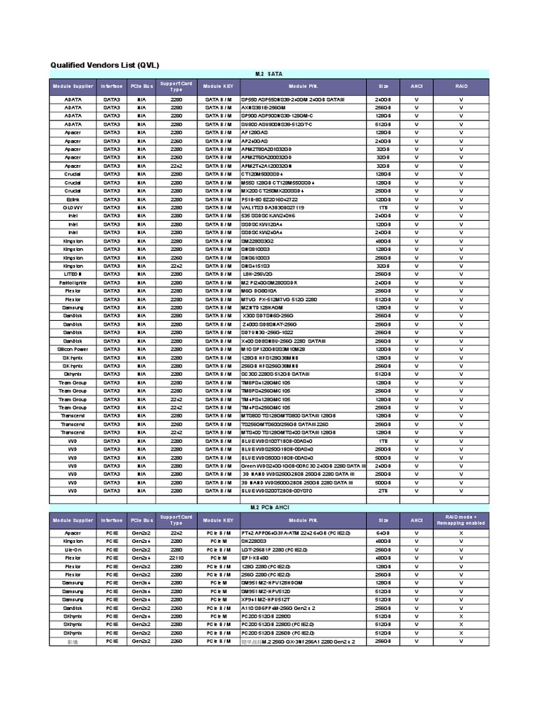 M.2 SATA & PCIe SSDs Vendor List | PDF | Computer Architecture | Electronics