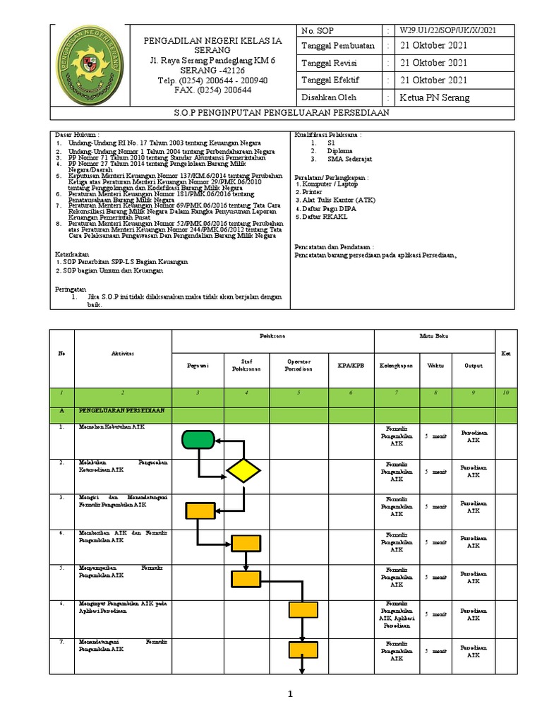 Sop Pengeluaran Barang Persediaan | PDF