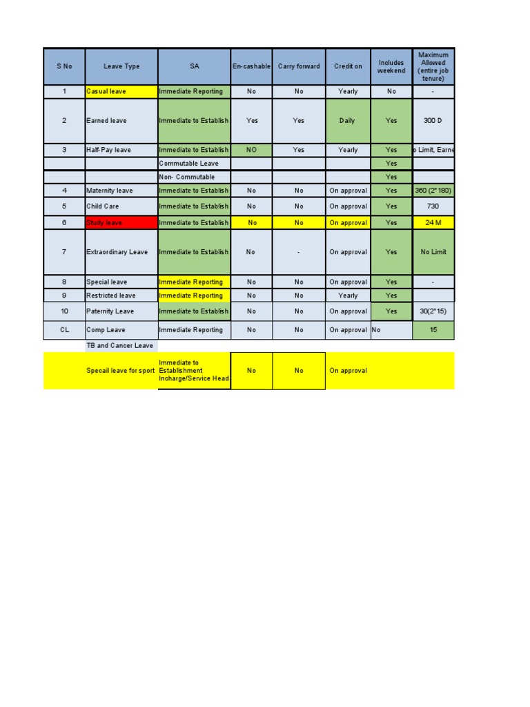 Leave Matrix | PDF | Human Life Stages | Living Arrangements