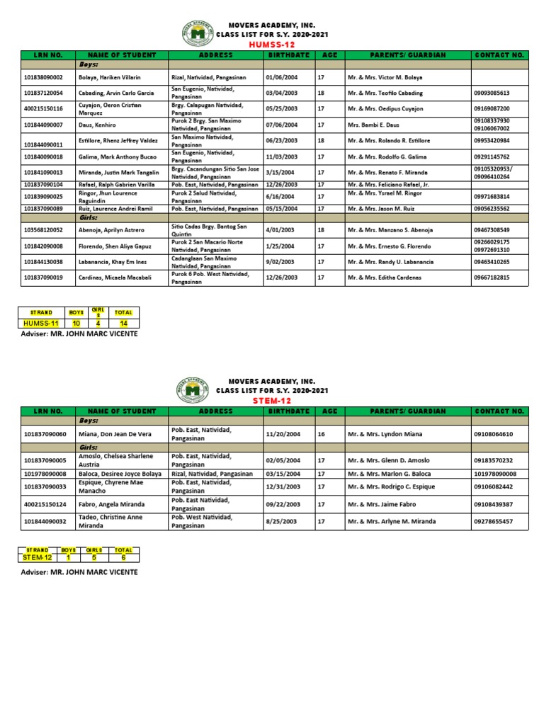 Shs Class Lists Sy 21-2022 | PDF