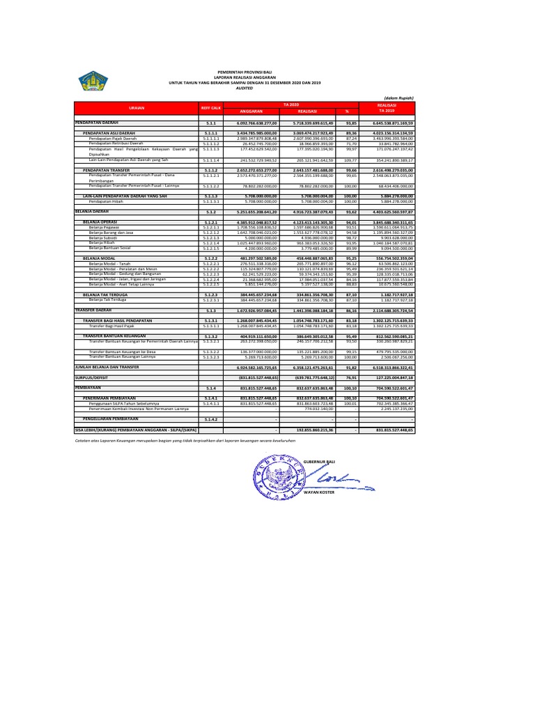 Laporan Keuangan Pemerintah Daerah Audited Tahun Anggaran 2020 Pdf