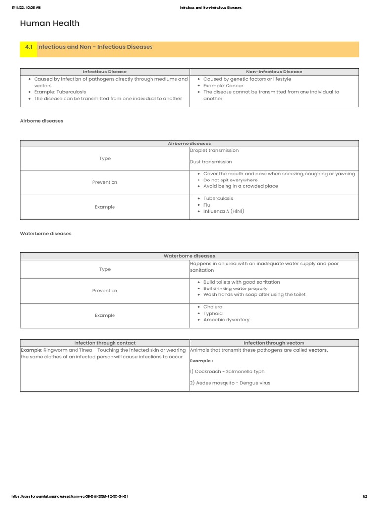 Infectious and Non-Infectious Diseases | PDF | Transmission (Medicine ...