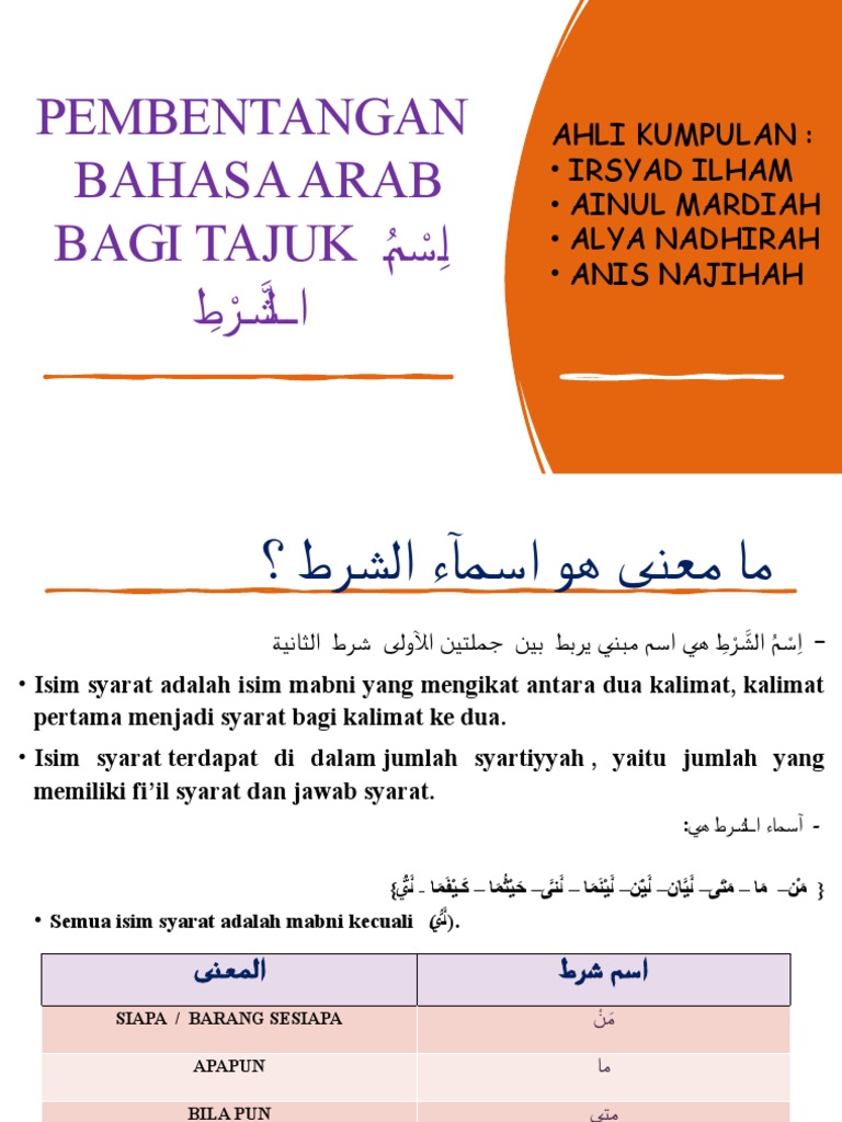 Presentation ISIM SYARAT | PDF