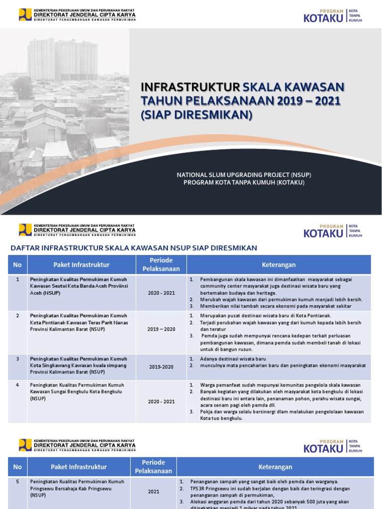 R4a - Daftar Infrastruktur Sakal Kawasan+Skala Lingkunga Siap ... R4a - Daftar Infrastruktur Sakal Kawasan+Skala Lingkunga Siap ...