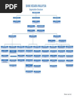 BNM Organisation Chart PDF | PDF