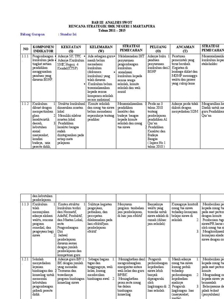 Contoh Renstra 5 Tahun Kedepan | PDF