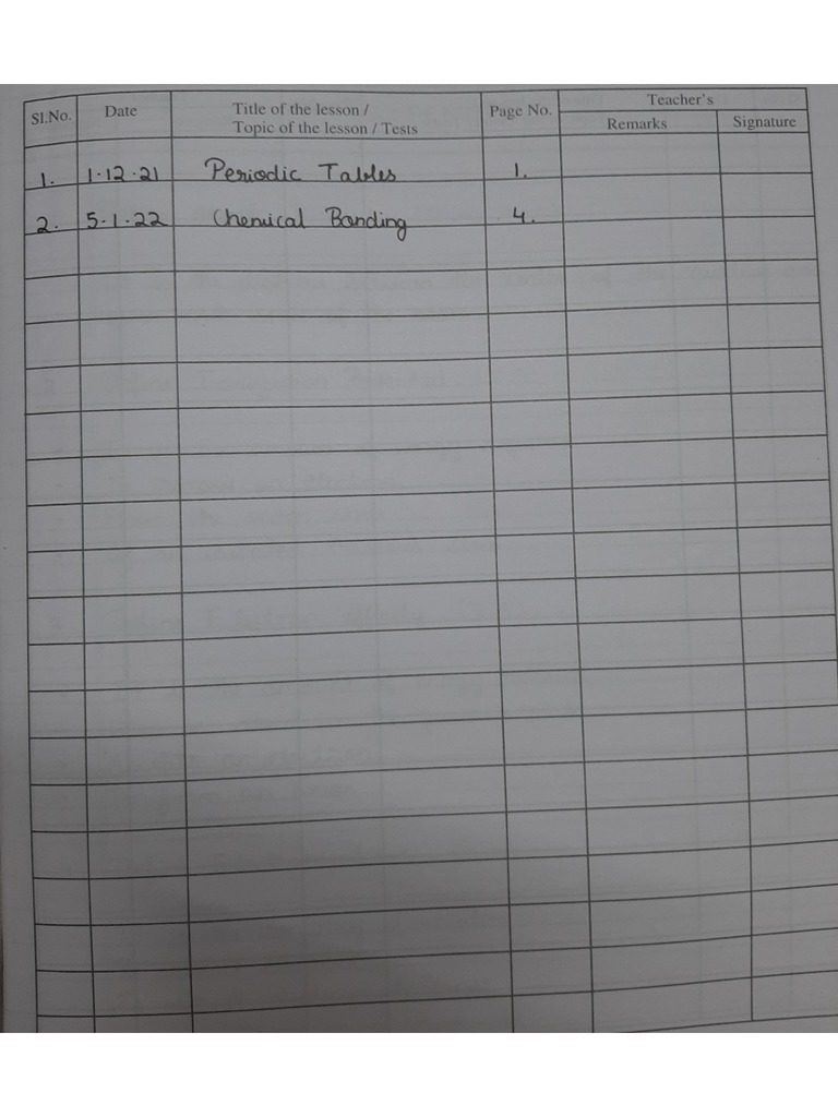 Grade 10th Chemistry Notes | PDF