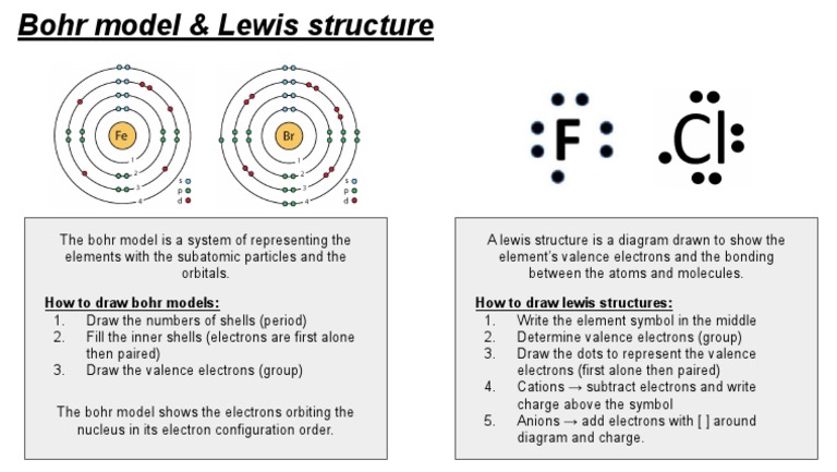 Bohr Model & Lewis Structure | PDF | Science & Mathematics