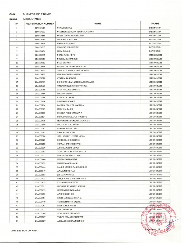 HND 2021 Accountancy | PDF