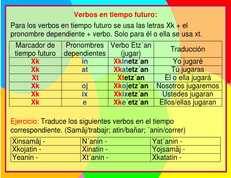 Verbos en Tiempo Futuro | PDF | Estudios de idiomas extranjeros