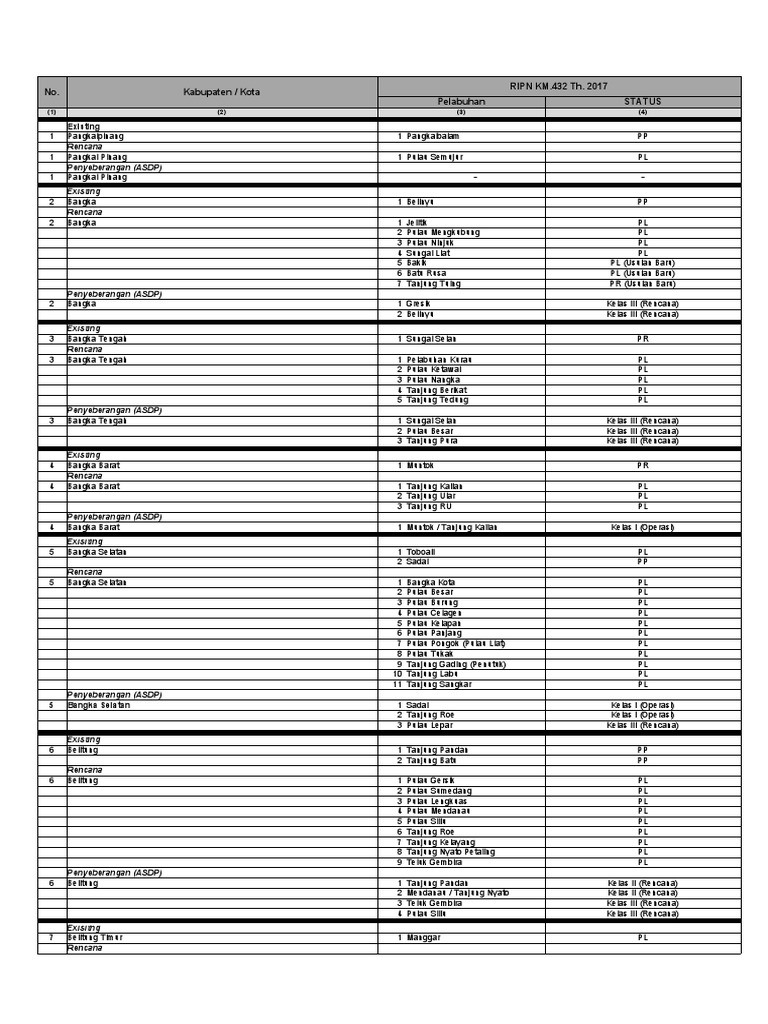 Data Pelabuhan Bangka Belitung Inventarisasi | PDF