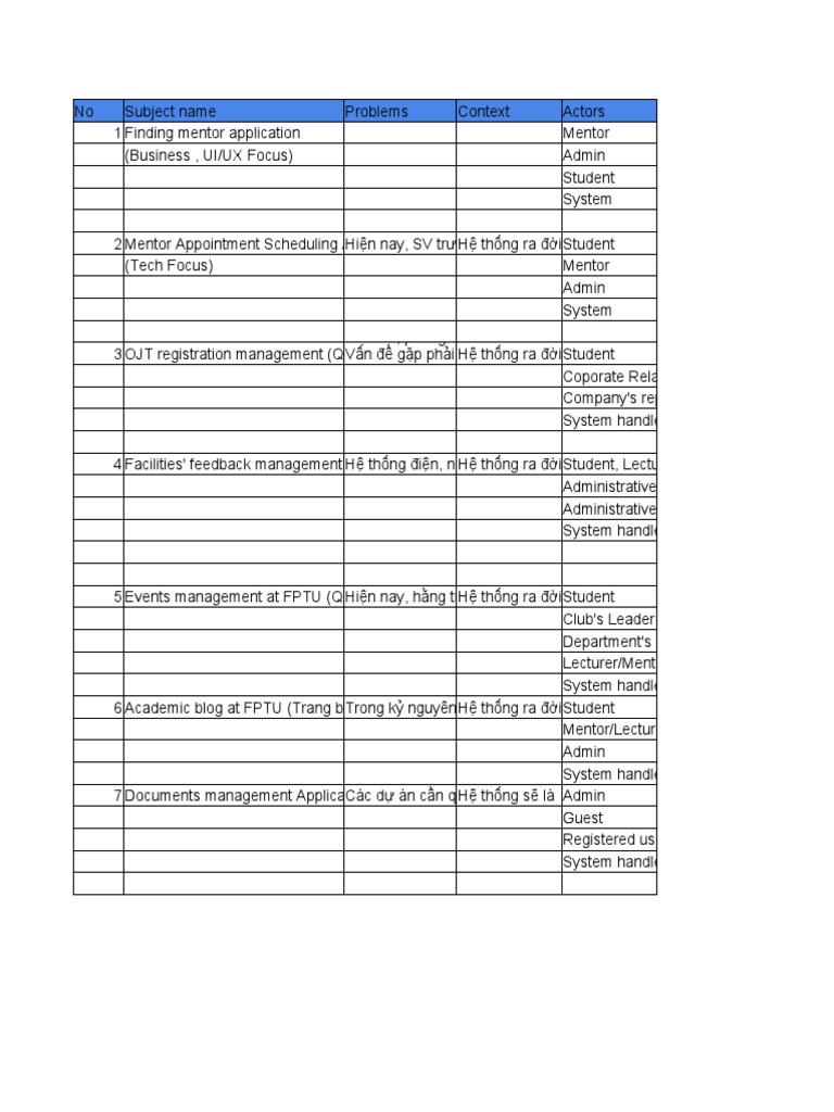 SWP391-SWR302-PRN-Subjects For Assignment | PDF | Mentorship | Communication